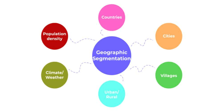 How Do Marketers Use Geographic Segmentation? - Digital Specialist Co.