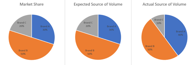 What is Cannibalization in Marketing? - Digital Specialist Co.