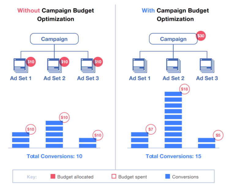 How Much Does It Cost To Boost A Facebook Post - Digital Specialist Co.